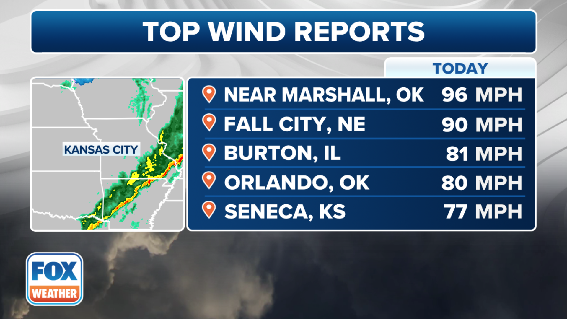 Storms packing hurricane-force wind gusts, large hail blast across central US | Fox Weather